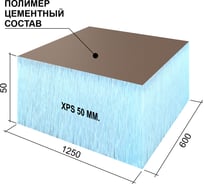 Экструдированный пенополистирол (ЭППС): купить утеплитель XPS в плитах ...