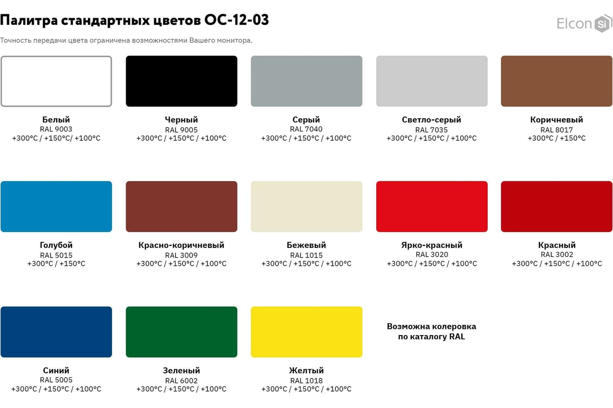 Эмаль Elcon ОС-12-03 серая, (RAL 7040), 25 кг 00-00002102 - выгодная цена, отзывы ...