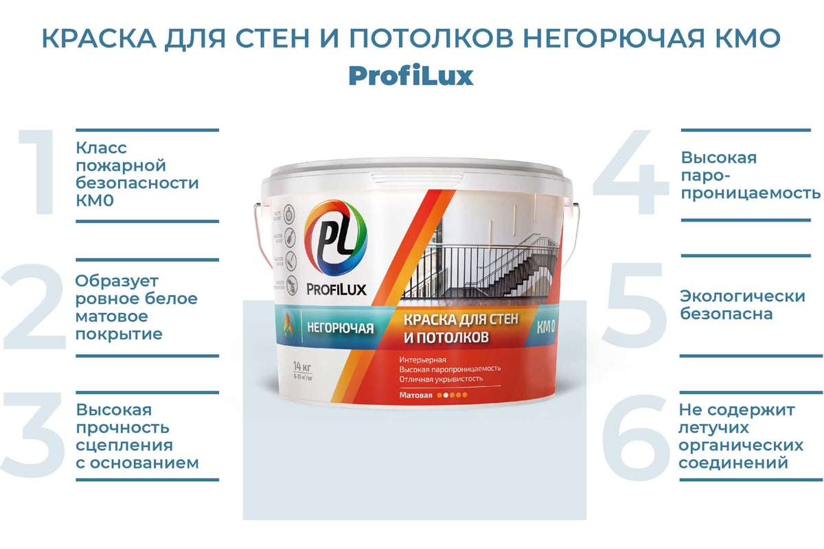 Водно-дисперсионная краска для стен и потолков Profilux (негорючая; 14 ...