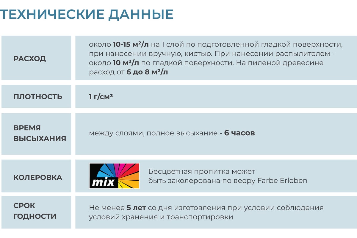 Пропитка Dufa WOOD PROTECT Supreme, бесцветная 9 л МП00-008383 ...