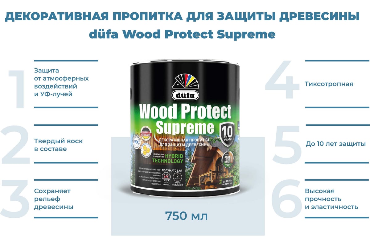 Пропитка Dufa WOOD PROTECT Supreme, бесцветная 0.75 л МП00-008333 ...