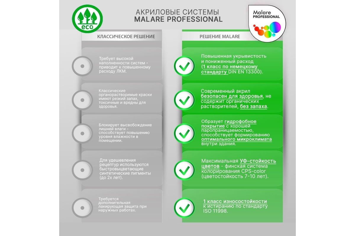 Износостойкая краска MALARE Professional для стен и обоев, темно-серый, 9 л 2036766434375 ...