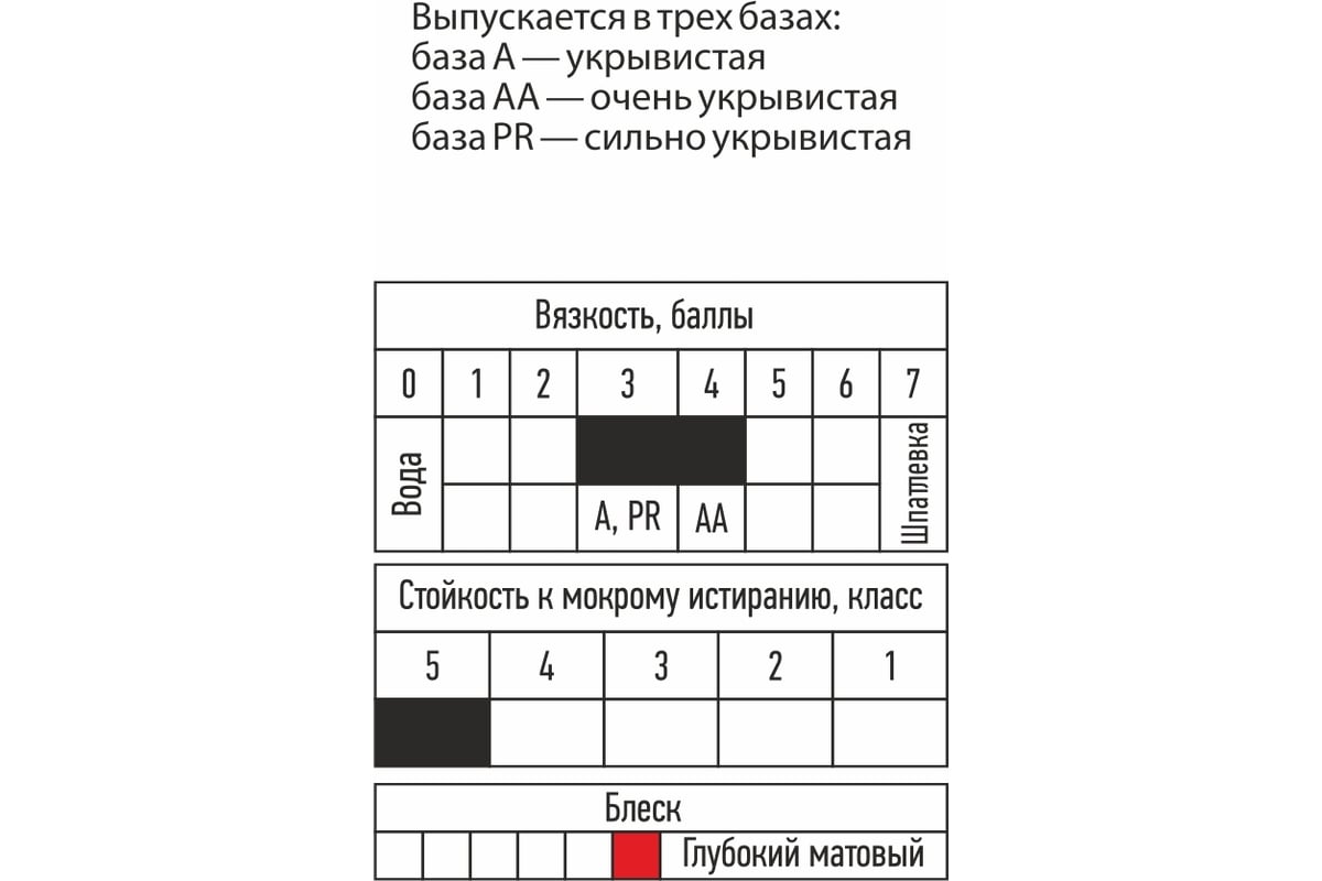 Интерьерная акриловая водно-дисперсионная краска ПРОГРЕСС ВД-АК-201 для ...