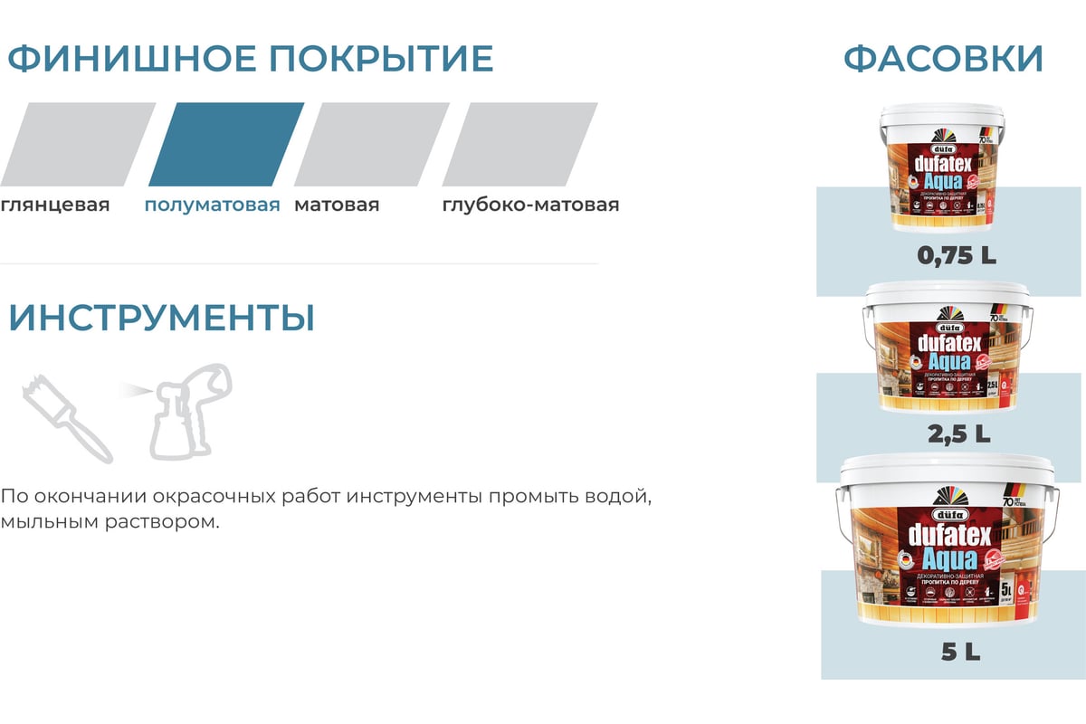 Пропитка Dufa TEX-AQUA бесцветный, 5 л Н0000003846 - выгодная цена ...