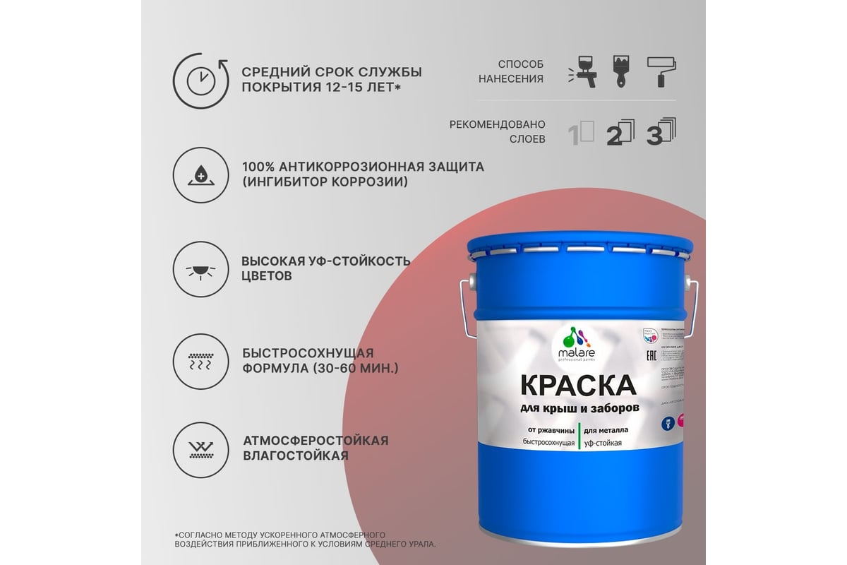 Краска для забора и крыши из металла MALARE антикоррозионная, матовый ...