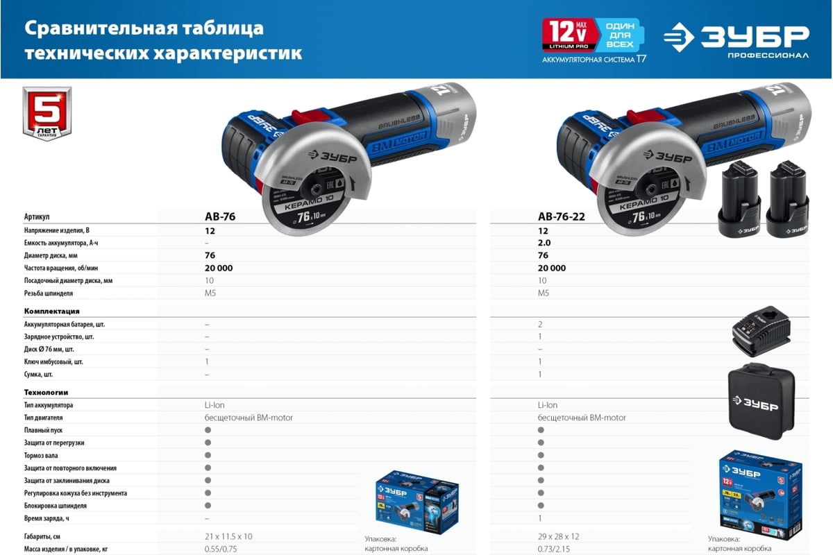 Бесщеточная угловая шлифмашина ЗУБР Профессионал 12 В, 2 АКБ, в сумке ...