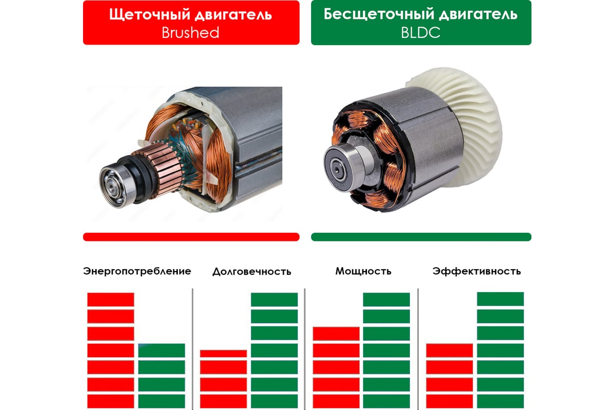 Бесщёточный аккумуляторный набор Дрель + УШМ STATUS 07126201 - выгодная ...