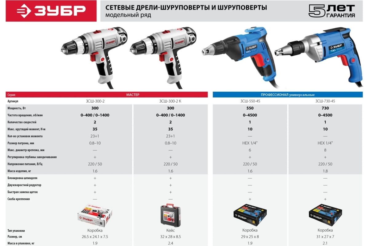 Сетевой шуруповерт ЗУБР Профессионал 550 Вт ЗСШ-550-45 - выгодная цена ...