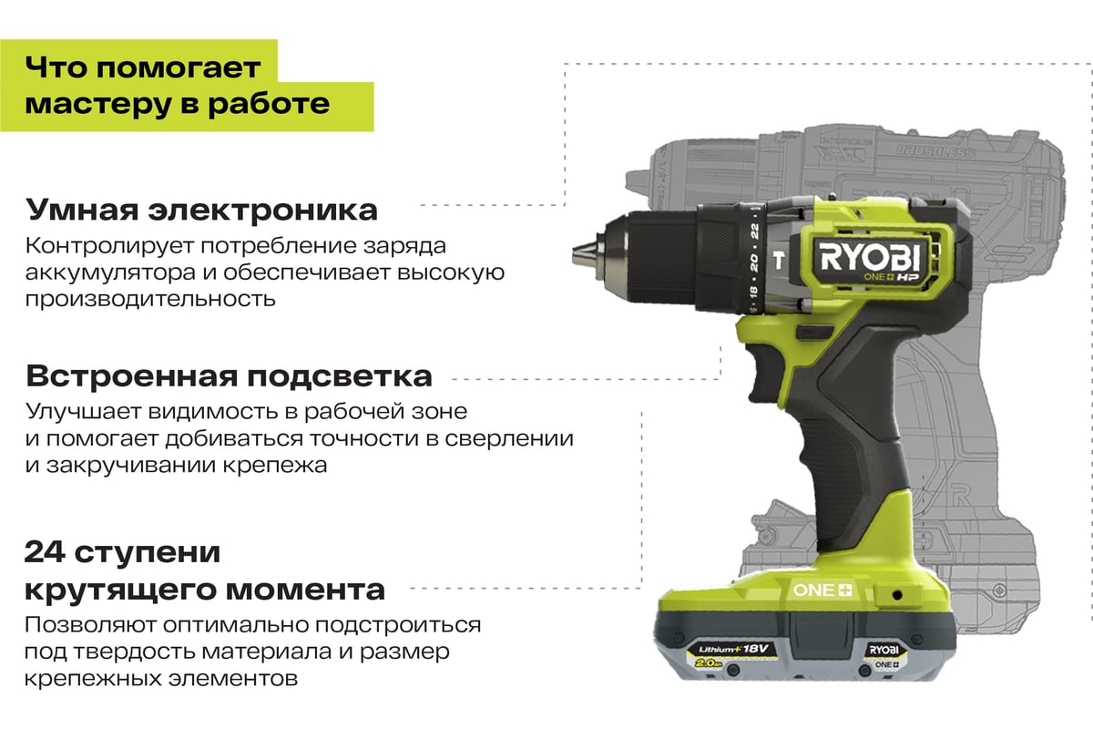 Дрель-шуруповерт ударная бесщеточная Ryobi ONE+ RPD18C-220S 5133004982 ...