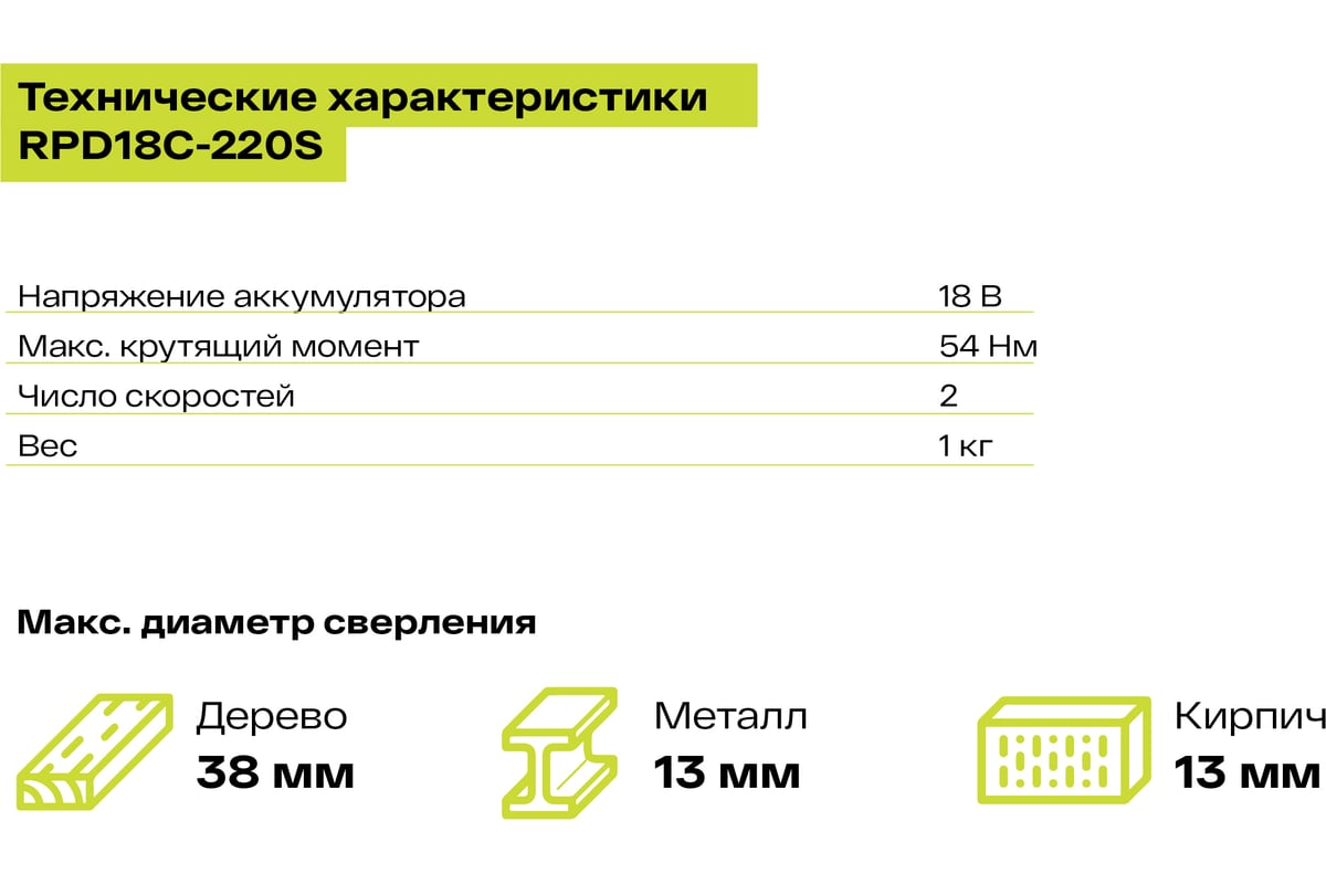 Дрель-шуруповерт ударная бесщеточная Ryobi ONE+ RPD18C-220S 5133004982 ...