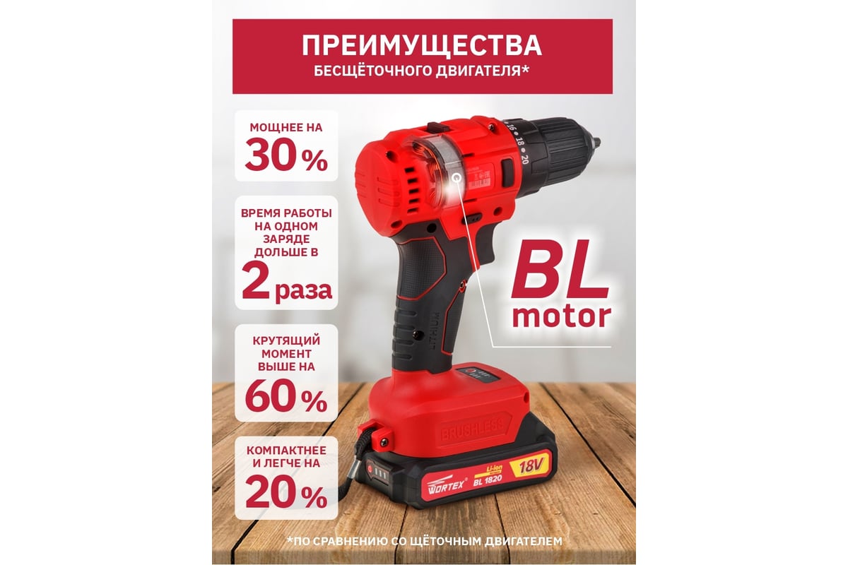 Аккумуляторная дрель-шуруповерт WORTEX BD2025DLi1029 - выгодная цена ...