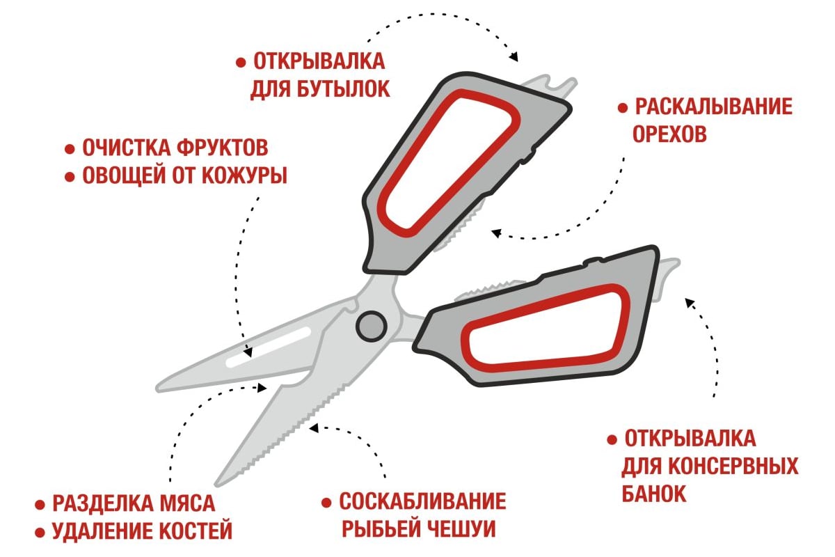 Ножницы кухонные многофункциональные PERFECTO LINEA 22.8 см, серия CHEF, 21-411125 - выгодная ...