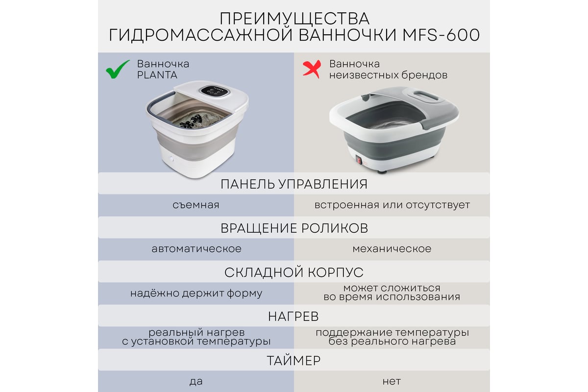 Складная гидромассажная ванночка для ног Planta MFS-600 - выгодная цена ...