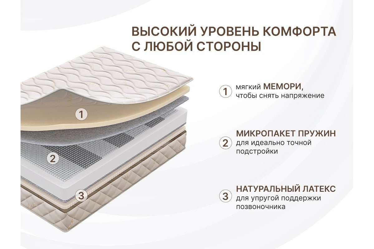 Матрас Димакс Микро Мемо Софт 200x190 10462_200_190 - выгодная цена ...