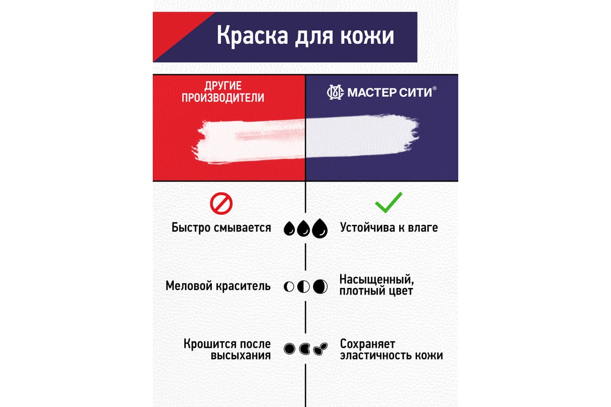 Краска для обуви и кожи Мастер Сити светло-серый 2184202 - выгодная ...