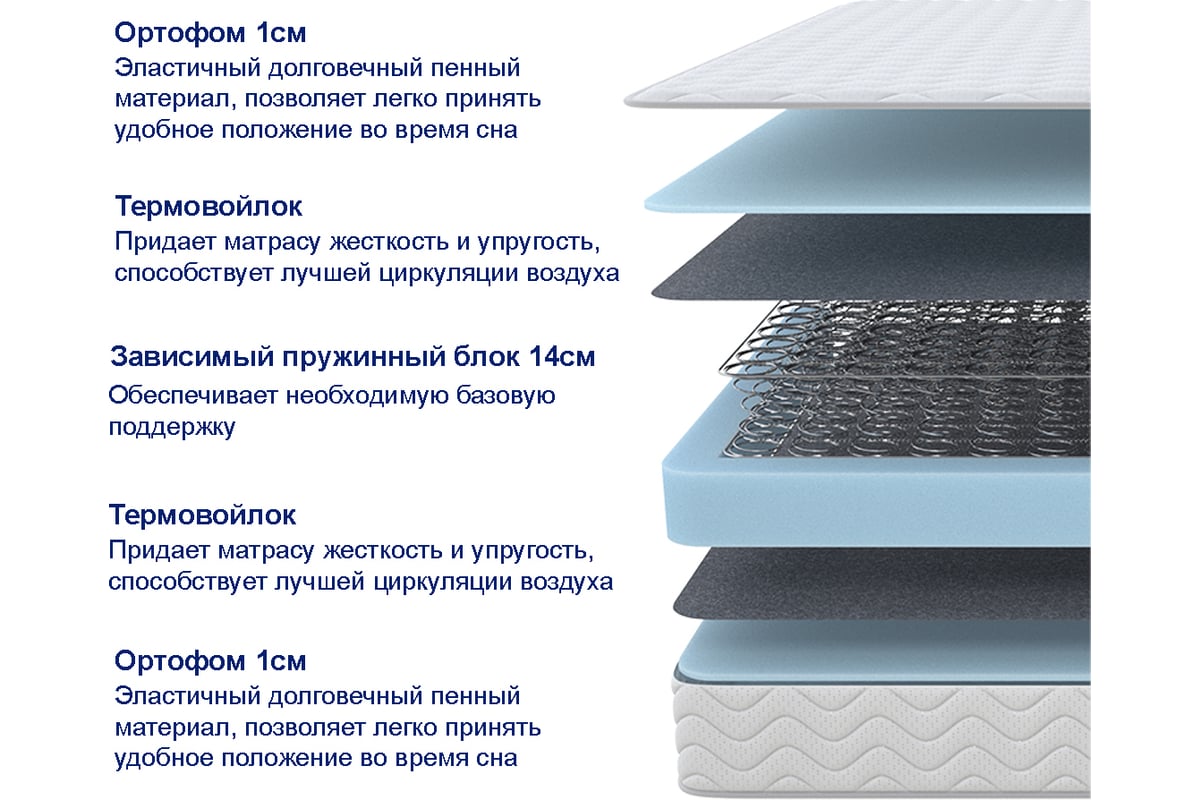 Матрас ProSon SOVA Basic 70-190 Матрас SOVA Basic - выгодная цена, отзывы, характеристики, фото ...