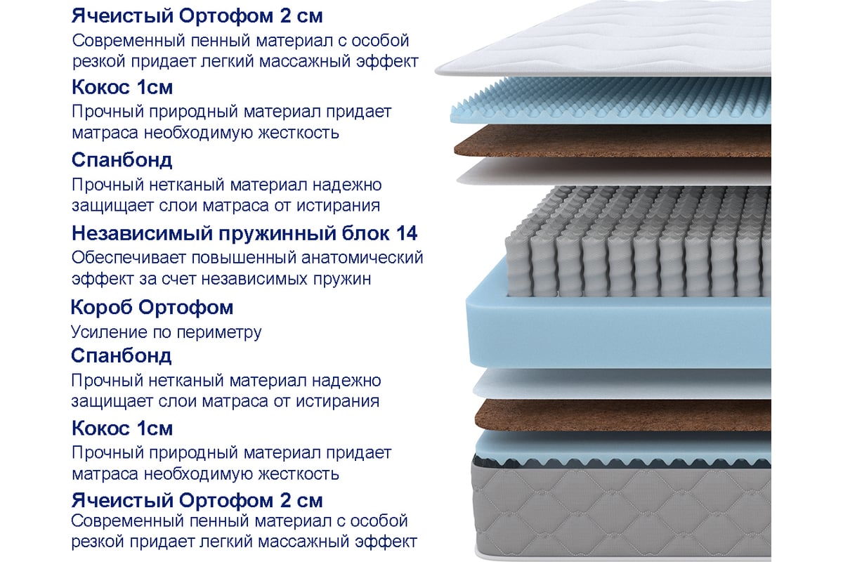 Матрас ProSon SOVA Plus M 80-190 Матрас SOVA Plus M - выгодная цена, отзывы, характеристики ...