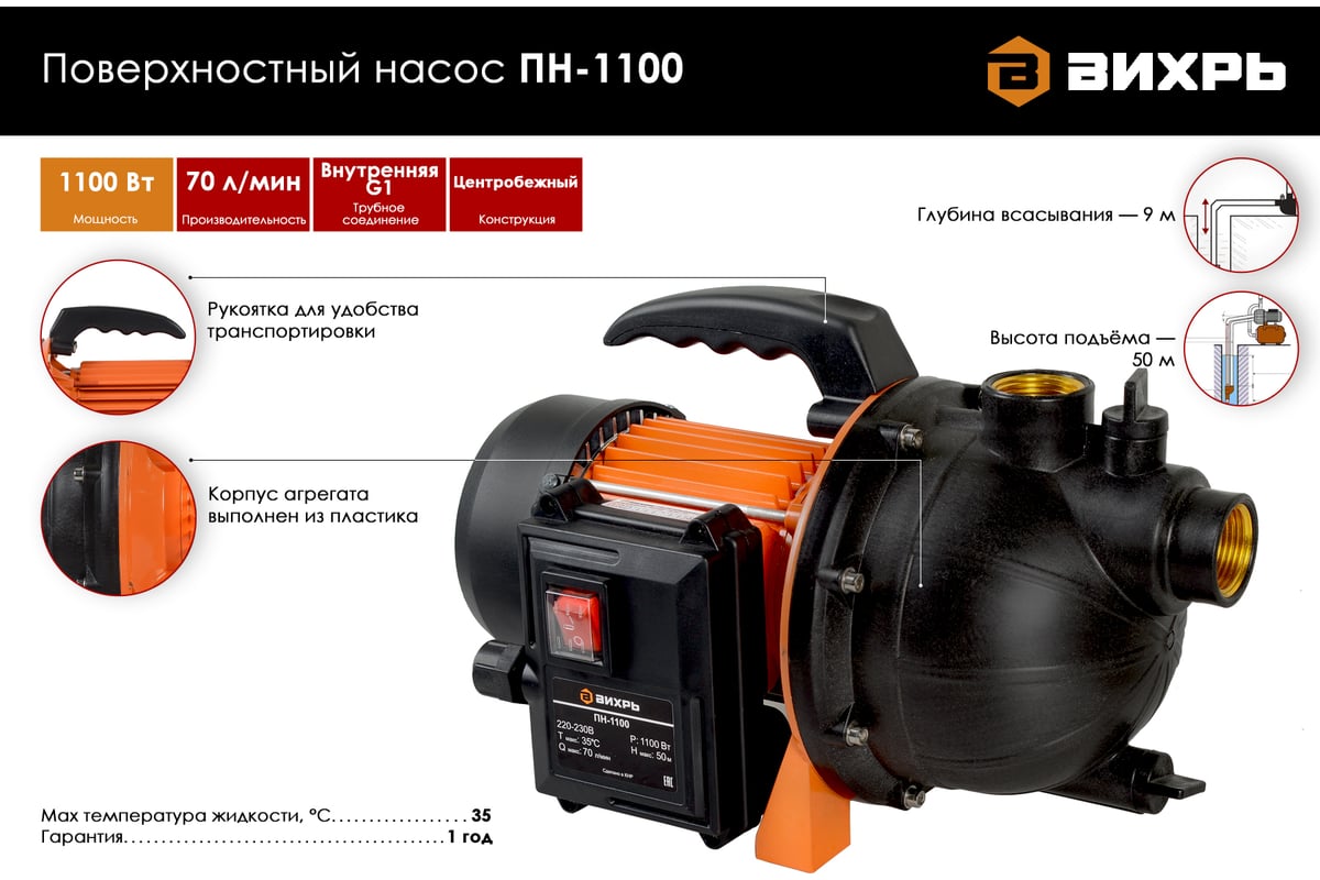 Поверхностный насос Вихрь ПН-1100 68/4/9 - выгодная цена, отзывы ...
