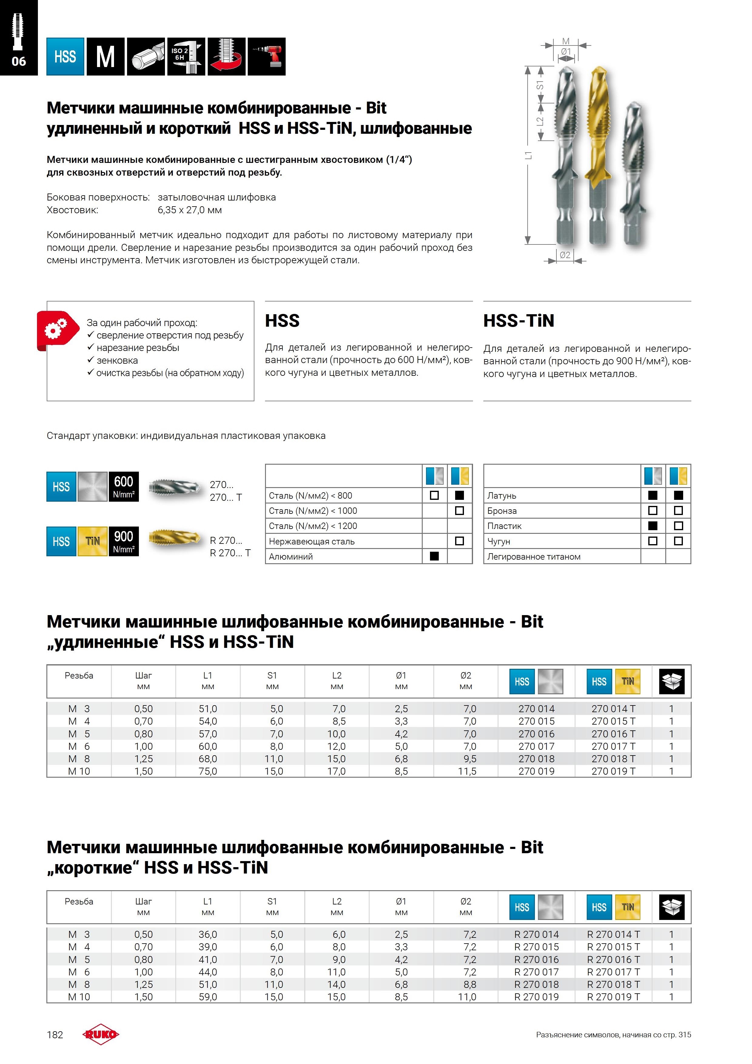 Комбинированный метчик: метчик+сверло+зенкер M5x0.8мм HSS RUKO 270016 ...